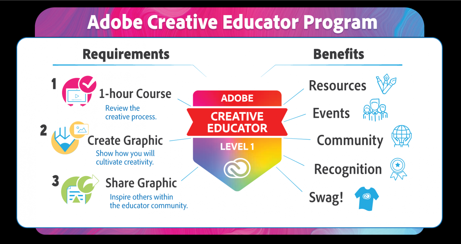 Conoce el programa Adobe Creative Educator para docentes - Educación Adobe